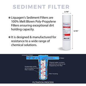 LiquaGen- 5 Micron Polypropylene Sediment Water Filter (2.5" x 10") Compatible for Any Standard RO Unit | 1 PCS | Whole House Water Filter for Water Purifier's | Home Water Filter