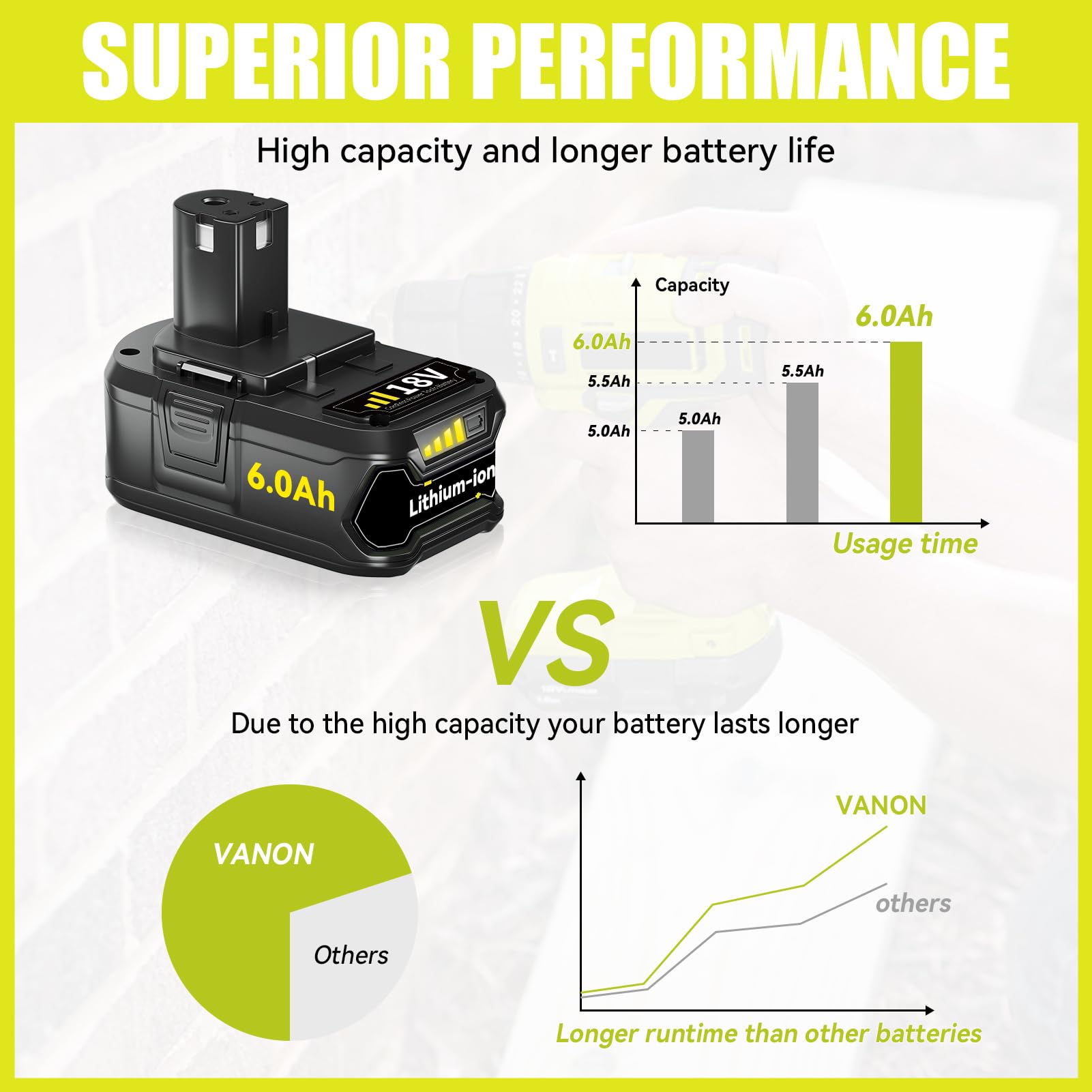 VANON Replacement for Ryobi 18V Battery 6.0Ah Lithium ion Batteries Replacement for Ryobi Cordless Tools 18V Battery ONE Plus P108 P107 P105 P104 P103 P102,2-Pack