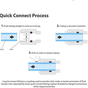 Lemoy Reverse Osmosis Flow Restrictor with Quick Connect Fitting, 50 GPD Flow Restrictor 1/4 inch Quick Connect(1 ball valve+2 Tee union+2 L connect+tube)