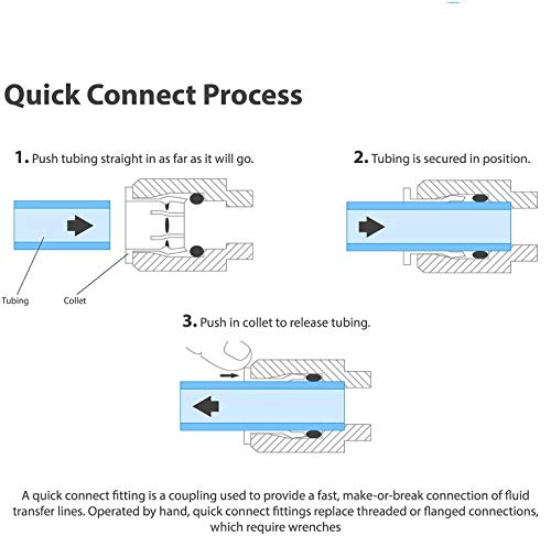 Lemoy Reverse Osmosis Flow Restrictor with Quick Connect Fitting, 50 GPD Flow Restrictor 1/4 inch Quick Connect(1 ball valve+2 Tee union+2 L connect+tube)