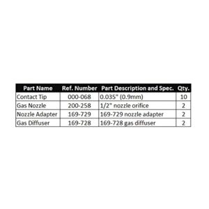 WeldingCity MIG Welding Gun .035" Accessory Kit (Contact Tip-Gas Nozzle-Gas Diffuser) for Miller MIGmatic M-series M-25/M-40 and Hobart MIG Guns