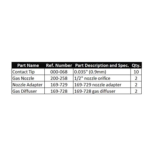 WeldingCity MIG Welding Gun .035" Accessory Kit (Contact Tip-Gas Nozzle-Gas Diffuser) for Miller MIGmatic M-series M-25/M-40 and Hobart MIG Guns