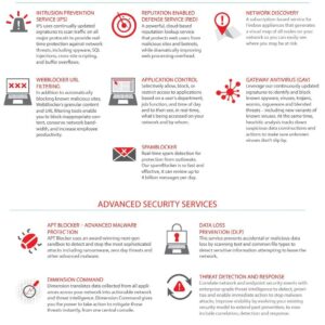 WatchGuard APT Blocker 1-yr for M470