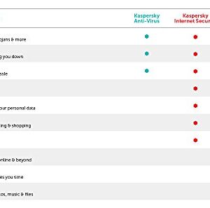 Kaspersky Total Security 2023 | 3 Devices | 1 Year | Antivirus, Secure VPN and Password Manager Included | PC/Mac/Android | Online Code