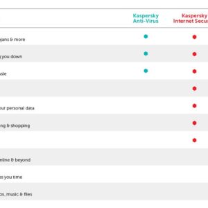 Kaspersky Internet Security 2023 | 1 Device | 1 Year | Antivirus and Secure VPN Included | PC/Mac/Android | Online Code