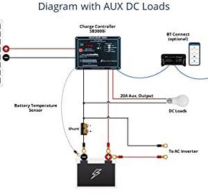 Blue Sky Energy SB3000i Solar Boost 30A MPPT Charge Controller with Display, Fully programmable for Lead-Acid or Lithium Batteries. Dual Battery Charge or 30A LVD Load Output