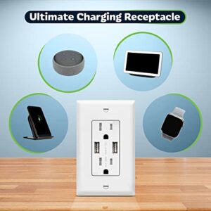 TOPGREENER 3.6A USB Wall Outlet Charger(Upgraded), 15A Tamper-Resistant Receptacles, Compatible with iPhone SE/11/XS/XR/X/8, Samsung Galaxy S20/S10/S9/Note & More, UL Listed, TU2153A, White 2 Pack