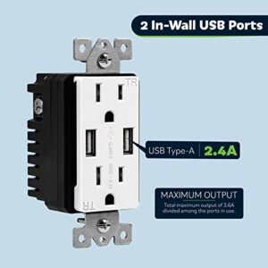 TOPGREENER 3.6A USB Wall Outlet Charger(Upgraded), 15A Tamper-Resistant Receptacles, Compatible with iPhone SE/11/XS/XR/X/8, Samsung Galaxy S20/S10/S9/Note & More, UL Listed, TU2153A, White 2 Pack