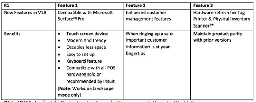 QuickBooks Desktop Point of Sale 18.0 Pro Add A User