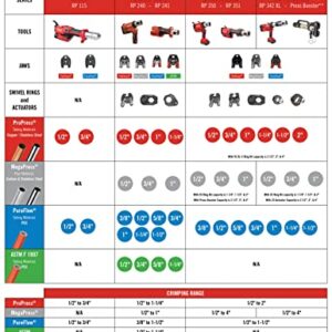 RIDGID 57363 Model RP 241 Compact Press Tool Kit with 1/2" to 1-1/4" ProPress Jaws, Battery, and Charger, Compact Pressing Tool with Bluetooth Connectivity