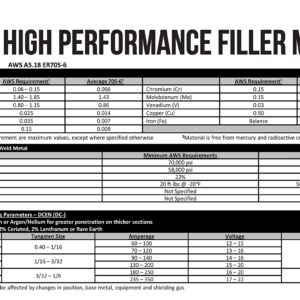 SÜA - ER70S-6 - TIG Welding Rod - Mild & Low Alloy Steel - 36" x 1/16" (5 Lb)