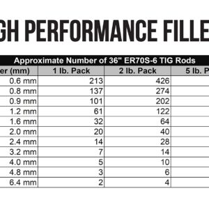 SÜA - ER70S-6 - TIG Welding Rod - Mild & Low Alloy Steel - 36" x 1/16" (5 Lb)