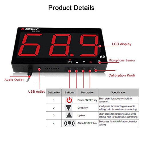 TestHelper SW-525A Sound Level Meter Tester 30-130db Large Screen Red LCD Display Wall Hanging Type Decibel Noise Measuring with Alarm (Sound Level Meter)