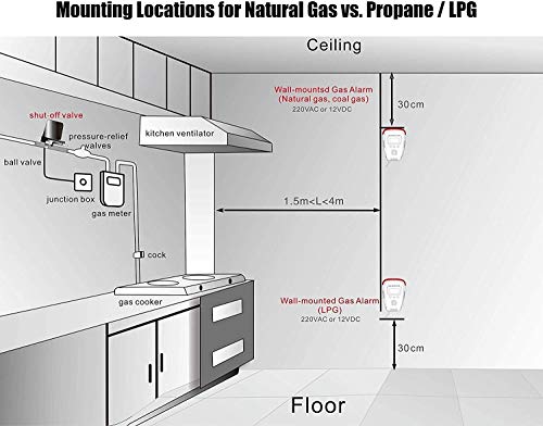 Natural Gas Detector and Propane Detector; Gas Leak Alarm for Home, Kitchen, Camper, Trailer, RV; Monitor Combustible Explosive Gases Like LPG, LNG, Methane, Butane; eBook