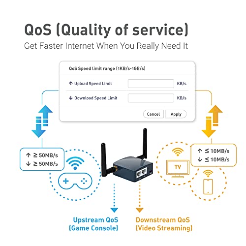 GL.iNet GL-AR300M16-Ext Portable Mini Travel Wireless Pocket Router - WiFi Router/Access Point/Extender/WDS | OpenWrt | 2 x Ethernet Ports | OpenVPN/Wireguard VPN | USB 2.0 Port