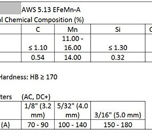 EFeMn-A - Hardfacing Low Hidrogen High Manganese Electrode - D256 - AWS 5.13-16" x 5/32" - (11 LBS)