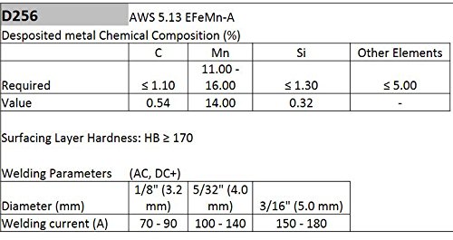 EFeMn-A - Hardfacing Low Hidrogen High Manganese Electrode - D256 - AWS 5.13-16" x 5/32" - (11 LBS)