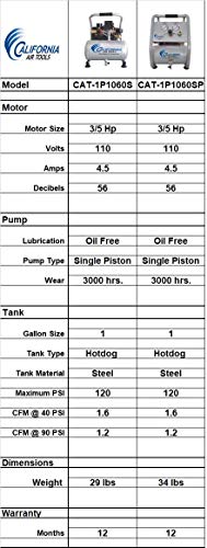 CALIFORNIA AIR TOOLS CAT-1P1060SP GAL 56DB Air Compressor