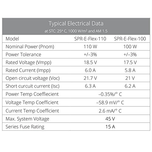 SunPower Flexible 100 Watt Monocrystalline Solar Panel