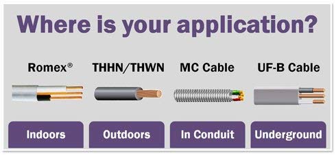 6/3 NM-B, Non-Metallic, Sheathed Cable, Residential Indoor Wire, Equivalent to Romex (50ft Cut)