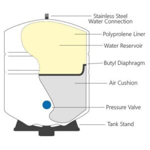 Max Water Systems Tank 4.4 Gallon Residential Pre-Pressurized Reverse Osmosis Water Storage Tank PA-E RO-132 + Valve