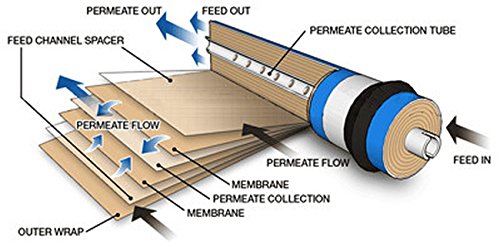 Dow FilmTec, TW30-1812-100HR 100 GPD TFC High Rejection Membrane for Undersink Reverse Osmosis (RO) System