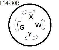 Parkworld 886283 Marine Shore Power 50A SS2-50 Plug Male to Generator Locking 30A L14-30 Receptacle Female