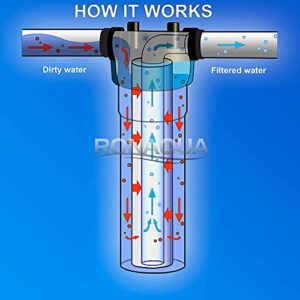 Ronaqua Big Sediment Replacement Water Filters 1 Micron 4.5"x 20" Cartridges Well-Matched with 155358-43, 2PP20BB1M, AP810-2, FPMB-BB5-20, FP25B, P5-20BB, SDC-45-2005 (20 Pack, 20")