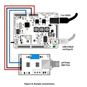 GAOHOU PH0-14 Value Detect Sensor Module + PH Electrode Probe BNC For Arduino