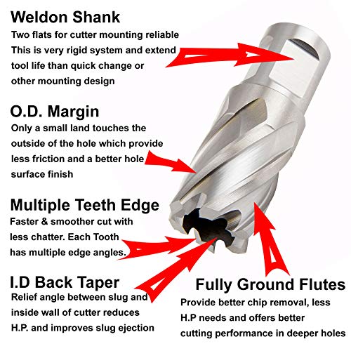 MaxTool 1-3/8"x1" Annular Cutters 35mmx25mm Magnetic Core Drills Slug Cutter HSS M2 High Speed Steel 1" Deep Weldon Shank; ANW02W1R124