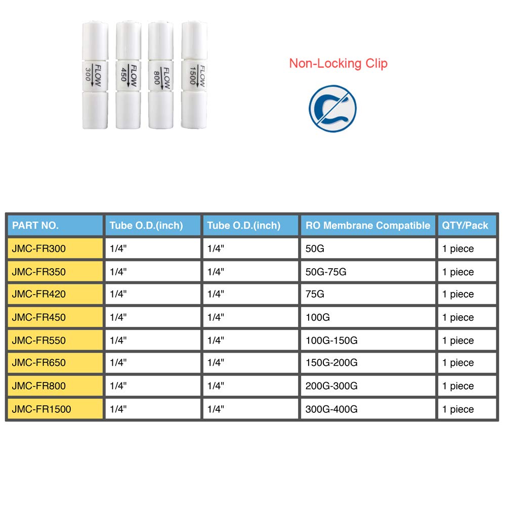 PureSec 1/4 quick connect Water Flow Restrictor for RODI System (550CC)