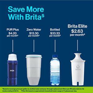 Long Last Replacement Filters for Brita Water Pitchers