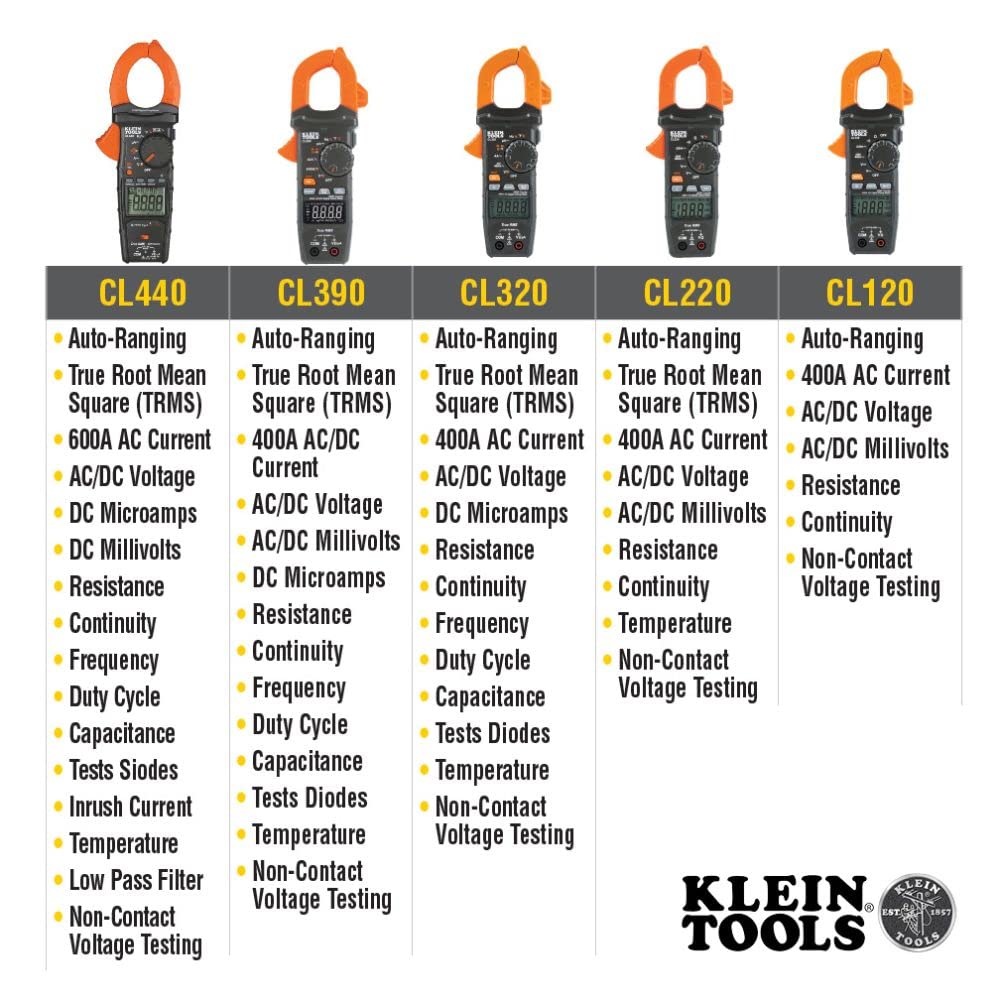 Klein Tools CL900 Digital Clamp Meter, Autoranging TRMS, AC/DC Voltage/Current, 2000A, LoZ , Continuity, Frequency, NCVT, Temp, More, 1000V