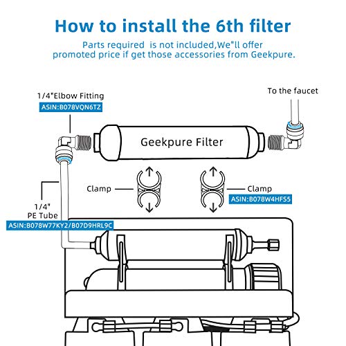 Geekpure 10-inch Inline Alkaline Replacement Water Filter Cartridge pH+ for Reverse Osmosis RO System -1/4”Thread