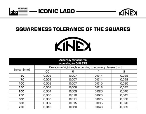 Kinex 4033-12-010 4 Inches Tall x 2.75 Inches Wide Flat Solid Machinist Square DIN 875/1 Square to w/in 0.0005 Inches