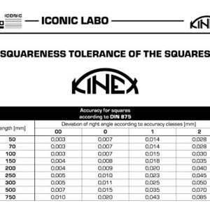 Kinex 4034-12-007 3 Inches Tall x 2 Inches Wide Try Machinist Square with Base DIN 875/1 Square to w/in 0.0005 Inches