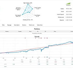 Automatic Real Pips. MetaTrader 4 Expert Advisor MT4 Forex Trading Robot. Make Automatic Profits NOW!