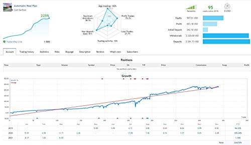 Automatic Real Pips. MetaTrader 4 Expert Advisor MT4 Forex Trading Robot. Make Automatic Profits NOW!