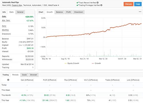 Automatic Real Pips. MetaTrader 4 Expert Advisor MT4 Forex Trading Robot. Make Automatic Profits NOW!