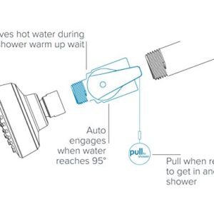 Evolve Multifunction Shower Head + ShowerStart TSV – Water and Energy Savings Without Sacrifice, Model: EV3021-CP150-SB