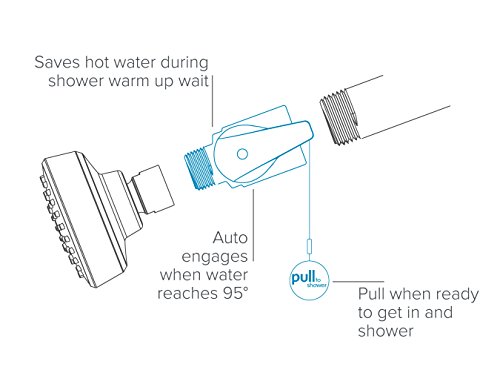 Evolve Multifunction Shower Head + ShowerStart TSV – Water and Energy Savings Without Sacrifice, Model: EV3021-CP150-SB