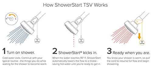 Evolve Multifunction Shower Head + ShowerStart TSV – Water and Energy Savings Without Sacrifice, Model: EV3021-CP150-SB