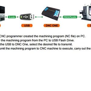 DNC KIT . CNC DRIP FEED UNIT . DNC AUSYS