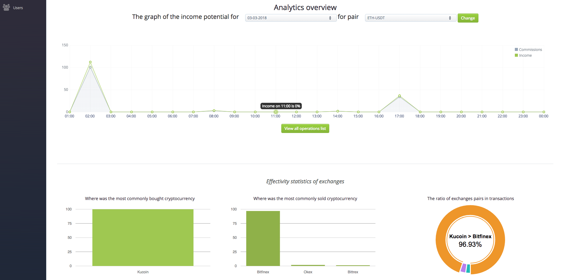 Crypto-Arbitrage bot [Online Code]