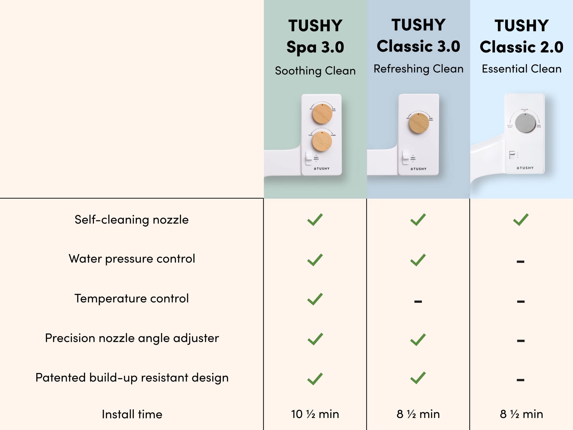 TUSHY Basic 2.0 Bidet Toilet Seat Attachment | Modern Sleek Design. Fresh Clean Water Sprayer. (Non-Electric Self Cleaning Adjustable Nozzle), White/Silver Knob