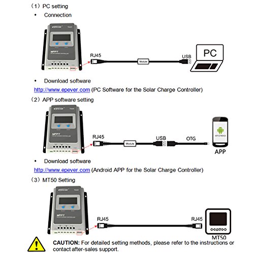 USB to RS-485 PC Communication Cable 1.5M for MPPT Solar Charge Controller with RJ45 Connector (CC-USB-RS485-150U)