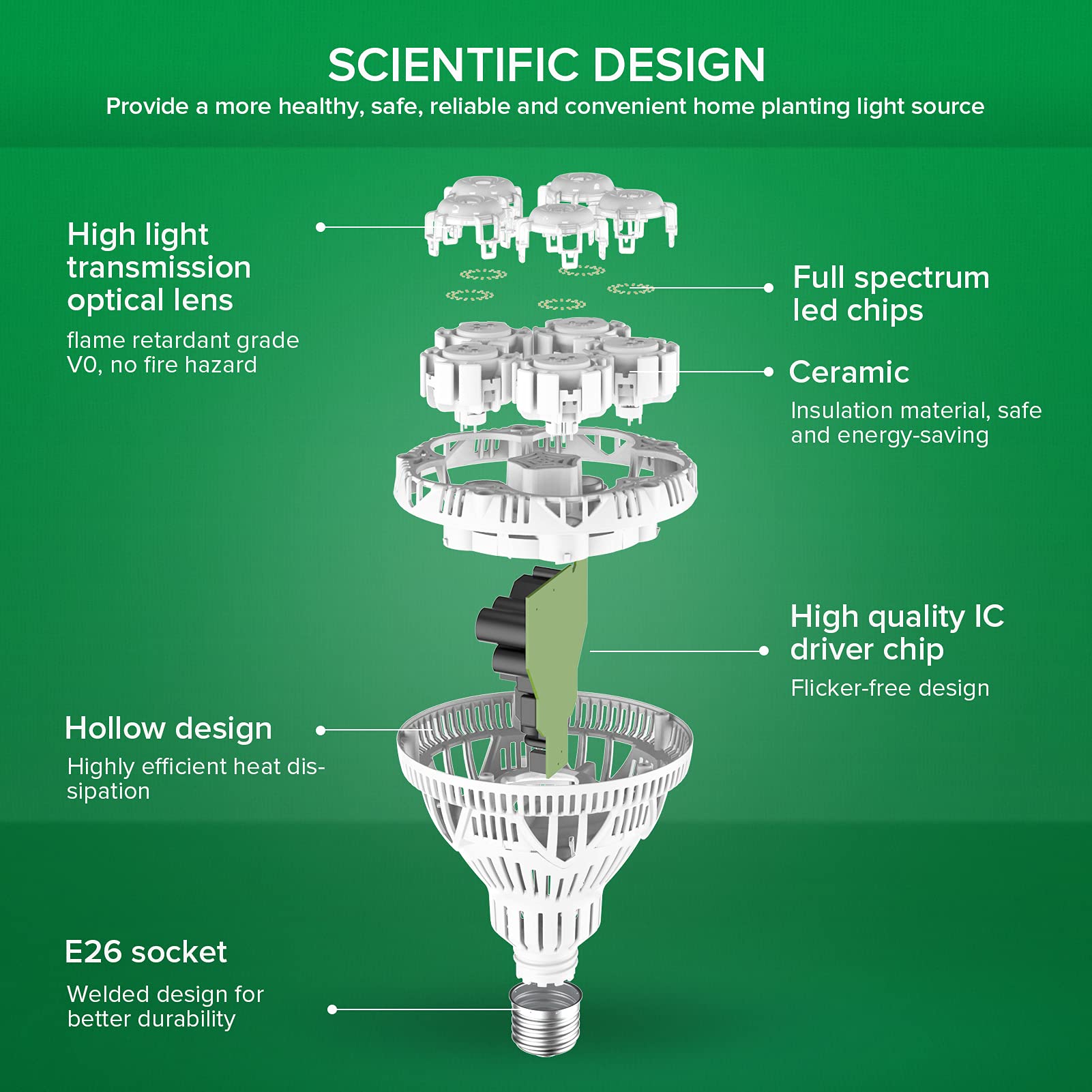 SANSI Grow Light Bulb with COC Technology, Full Spectrum 24W Grow Lamp (300 Watt Equivalent) with Optical Lens for High PPFD, Perfect for Seeding and Growing of Indoor Plants, Flowers and Garden