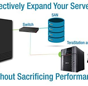 BUFFALO TeraStation 5410DN Desktop NAS 32TB (4x8TB) with HDD NAS Hard Drives Included 10GbE / 4 Bay/RAID/iSCSI/NAS/Storage Server/NAS Server/NAS Storage/Network Storage/File Server