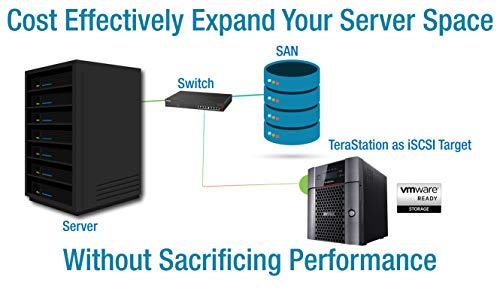 BUFFALO TeraStation 5410DN Desktop NAS 32TB (4x8TB) with HDD NAS Hard Drives Included 10GbE / 4 Bay/RAID/iSCSI/NAS/Storage Server/NAS Server/NAS Storage/Network Storage/File Server