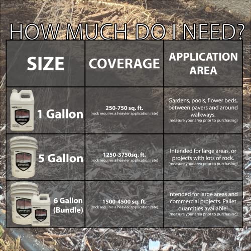 Landscape Loc Mulch & Rock Bond - Landscaping Glue, Locks Mulch, Rock, & Gravel in Place, Ready to Use, No Mixing, Fast-Drying, Strong, Sprayable, Adhesive, Binder, and Stabilizer, (5 Gallon, 1)